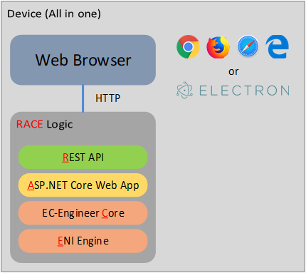 EC-Engineer Web - EtherCAT Configuration, Configurator, Diagnosis, Linux, Browser, Web - acontis