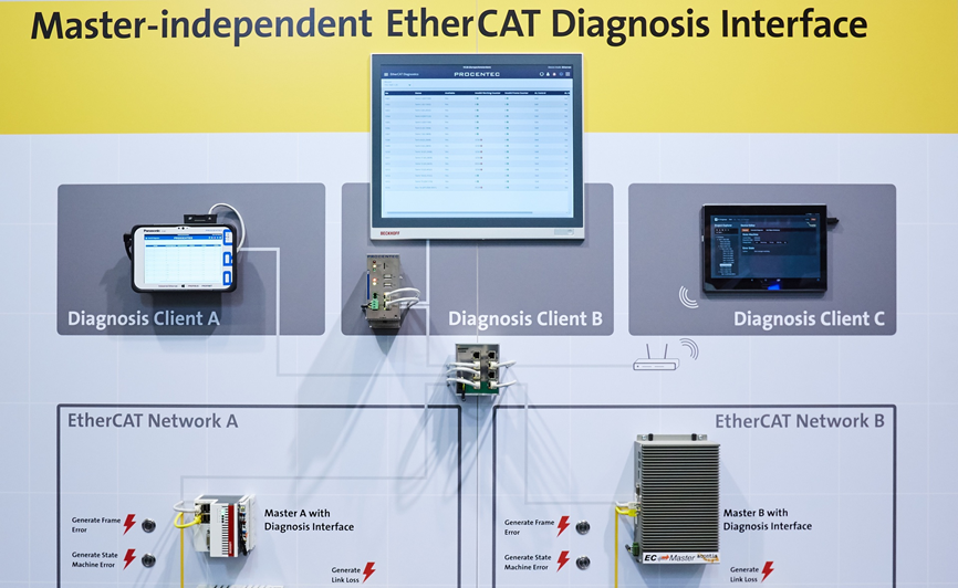 EC-Engineer Web - EtherCAT Configuration, Configurator, Diagnosis, Linux, Browser, Web - acontis