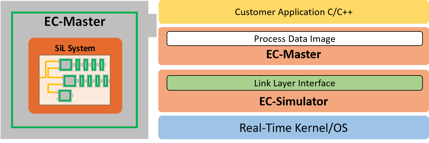 EC-Simulator - EtherCAT® Netzwerk Simulation Software - acontis