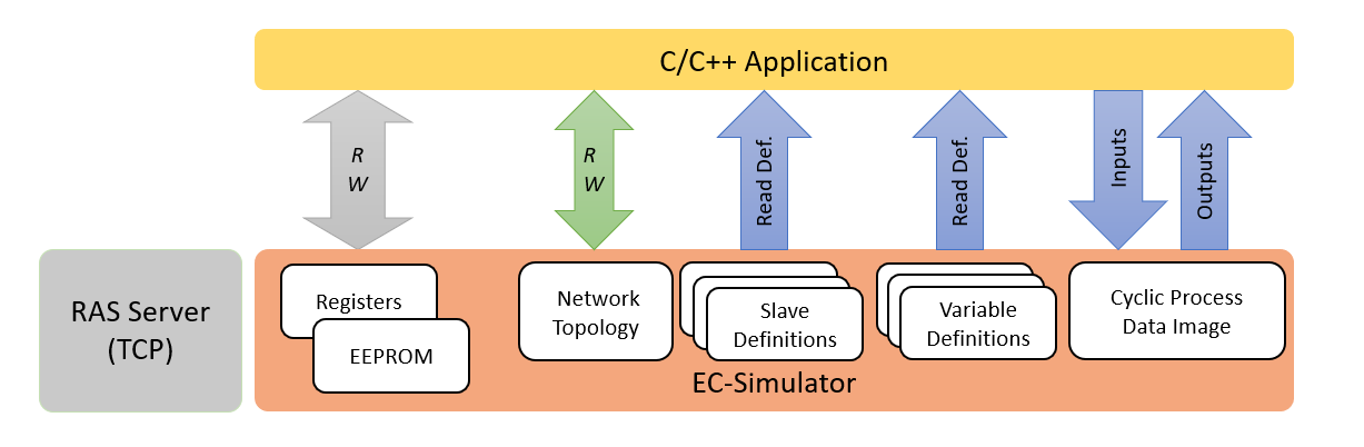EC-Simulator - EtherCAT® Network Simulation - EtherCAT® Slave ...