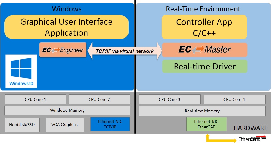 EC-Win - Windows EtherCAT real-time platform - acontis