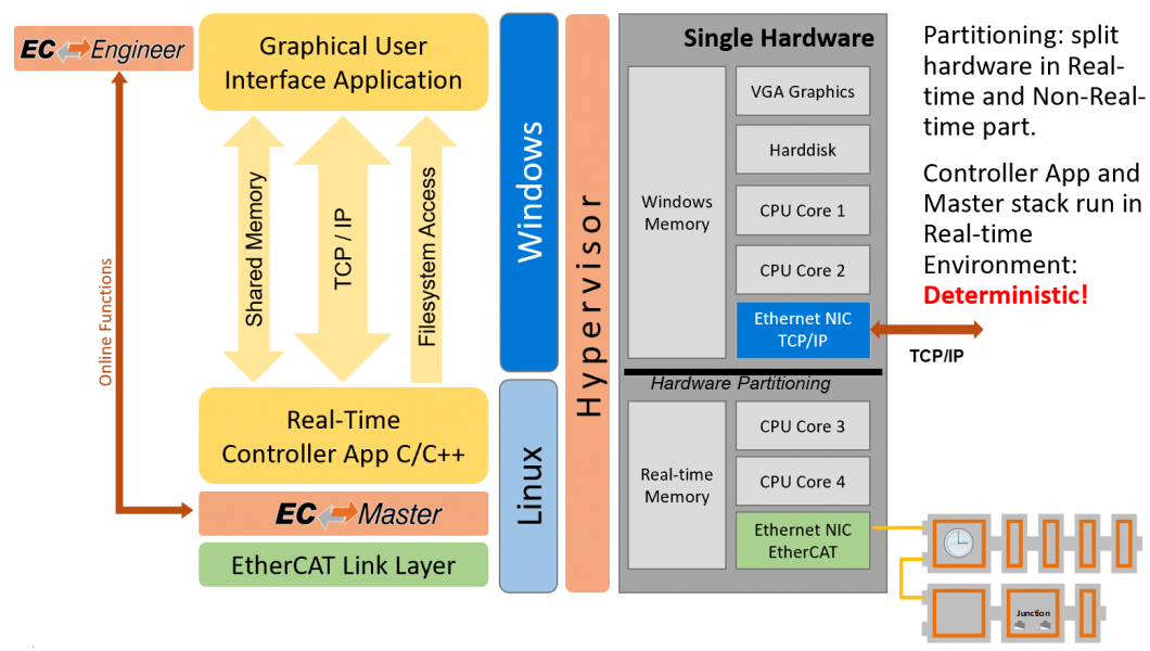 EC-Win - Windows EtherCAT Real-time Software Solution - acontis